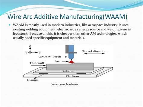 Wire Arc Additive Manufacturing Pptx