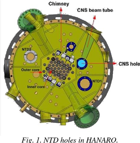 [pdf] Neutron Transmutation Doping In Hanaro Reactor Semantic Scholar