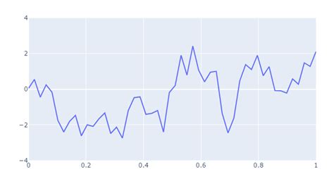 Python Set The Range Of The Y Axis In Plotly Stack Overflow