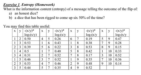 Solved Exercise Entropy Homework What Is The Chegg