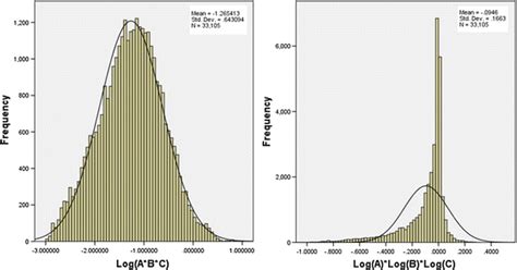 distributions of log a b c and loga logb logc download