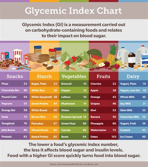 Milk Glycemic Index