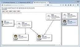 Online Samples For JavaScript Flowchart Library MindFusion