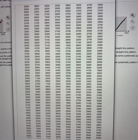 Solved Use Technology To Generate A Normal Quantile Plot