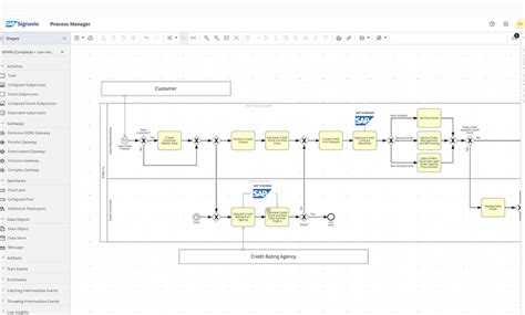 Sap Signavio Process Manager