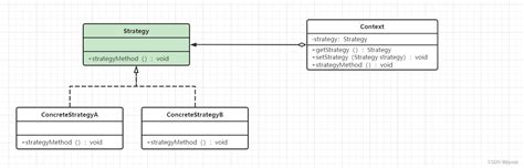 23种设计模式——uml类图简要分析例题uml设计模式 Csdn博客 23种设计模式——uml类图简要分析例题uml设计模式 Csdn博客