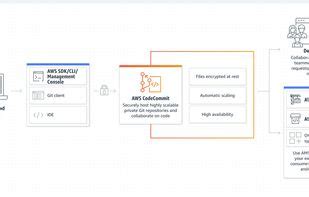 Great Git Alternatives Top Version Control Systems In AlternativeTo
