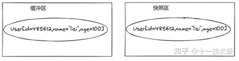 Spring Boot JPA 常见的那些坑 知乎