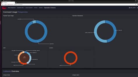 All Callbacks Hiding Callbacks Analytics View YouTube