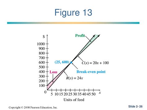 Chapter 1 Linear Functions Ppt Download