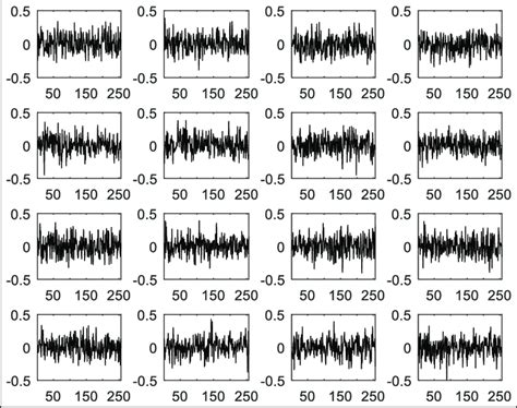 Part Of The Learned Dictionary Atoms Using The Improved Ksvd Method On