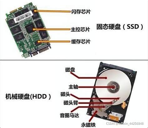 Ssd固态硬盘和hdd机械硬盘的区别