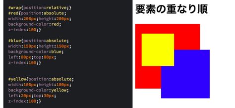 要素の重なり優先順を指定 初心者のためのwebデザイナーの教科書