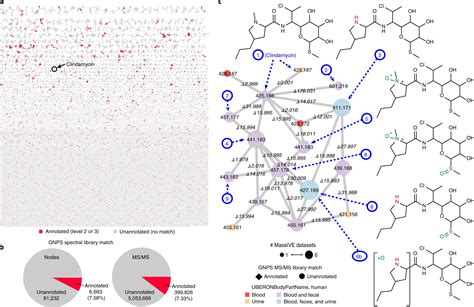 Research Wang Bioinformatics Lab Ucr