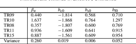table v from additive log logistic model for networked video quality