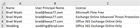 Get Friendly License Name For All Users In Office 365 Using Powershell