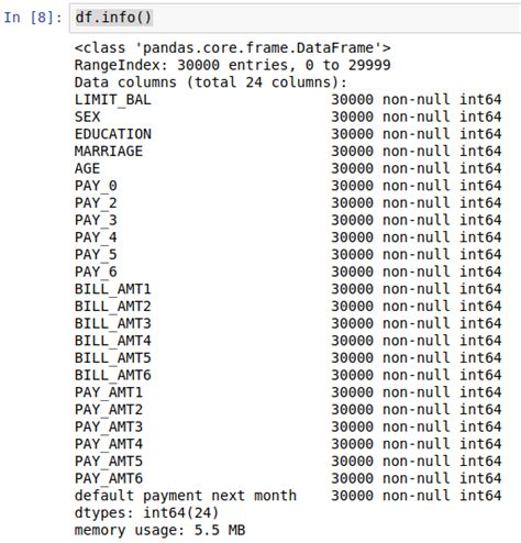 Ml Hyperparameters Tuning With Sagemaker Sdk By Mohamed Kerbachi Medium