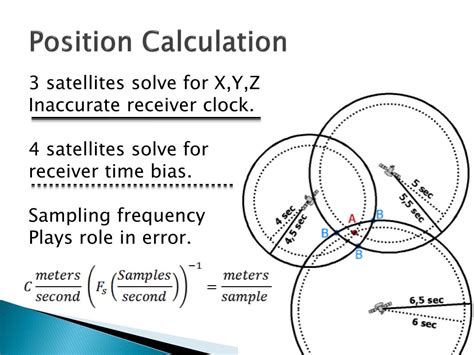 ppt software defined gps receiver powerpoint presentation free