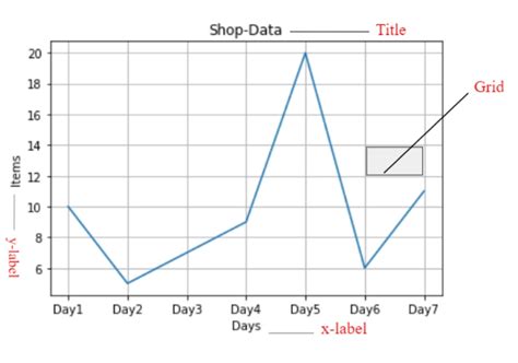 11 matplotlib data visualization pda assignments
