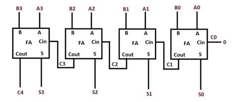 Ripple Carry Adder Circuit Diagram Circuit Diagram