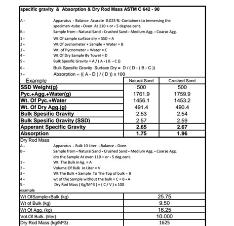 Civil Engineer Test3 Specific Gravity