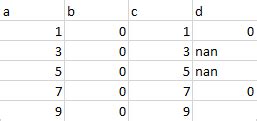 Python Dataframe Value Comparison Stack Overflow