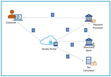 payment gateway implementation cricpayz blog