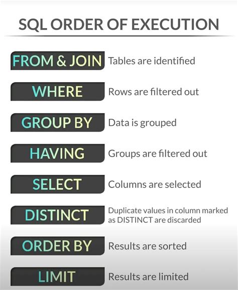 Aayush Aryan On Linkedin Sqltips Dataanalytics