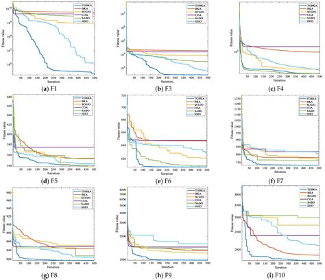 Path Optimization Strategy For Unmanned Aerial Vehicles Based On Improved Black Winged Kite