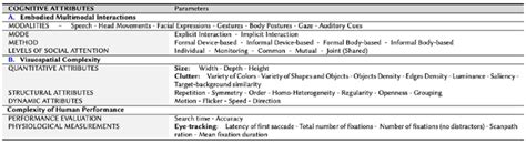 the taxonomy of cognitive attributes constituting visuospatial