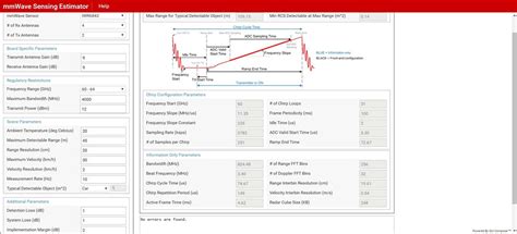 Iwr6843isk Questions About Mmwave Sensors Performance Sensors Forum