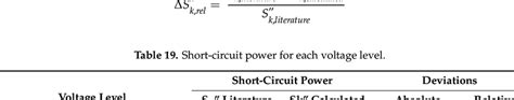 Short Circuit Currents For Each Voltage Level Download Scientific Diagram