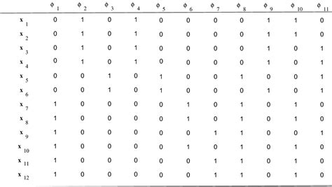 The Clusters Extracted From Partitions Of Fig 8 Download Scientific Diagram