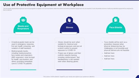 Post Pandemic Corporate Playbook Use Of Protective Equipment At