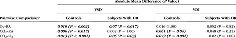 Pairwise Post Hoc Analysis Of The Mixed Model Anova Download