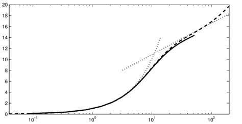 Mean Streamwise Velocity Profiles Couette Boundary Layer