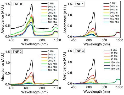 Fabrications Of Electrospun Mesoporous Tio2 Nanofibers With Various Amounts Of Pvp And