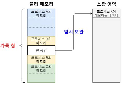 Spring Redis cache 사용 시 eviction policy 고려해보기 taehees coding