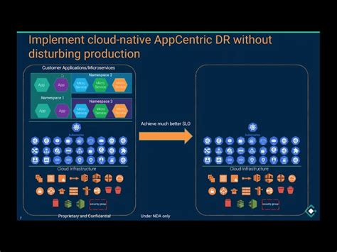 Container Application Resilience Cloud Rewind