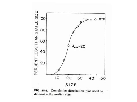 Sieve Analysis Pharmaceutics PPTX