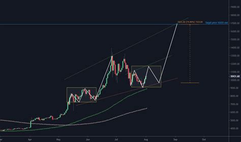 Free Forex Chart Pattern Recognition Software Forex Robot Trader