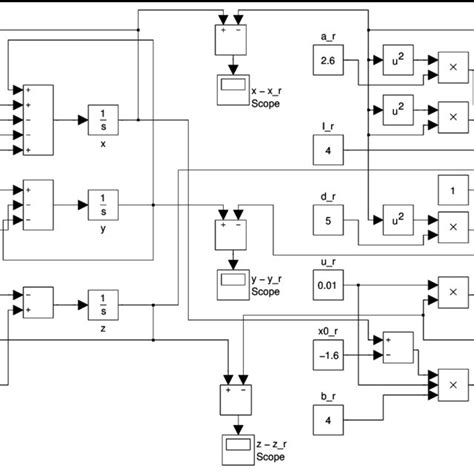 Figure A1 Implementation Of Unidirectional Synchronization Of Two Hr
