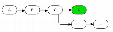 Multiple Heads In Alembic Migrations What To Do