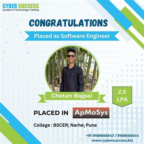 Softwaretesters Softwaretestingcompany Qualityassurance Ritesh Naidu