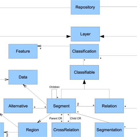 1 Conceptual Model Class Diagram Download Scientific Diagram