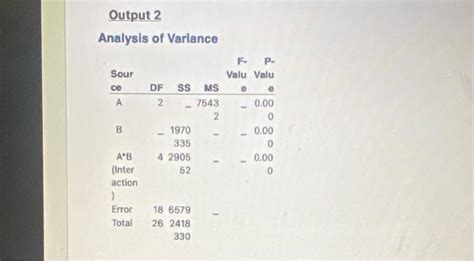 Solved The following outputs were obtained from Minitab when | Chegg.com