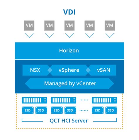 Vmware Vdi Pricing Advancednbvmb