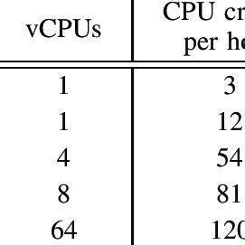Basic Architecture Of Aneka Download Scientific Diagram