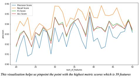 Hybrid Ensemble Feature Selection Optimization For Machine Learning Malicious Url
