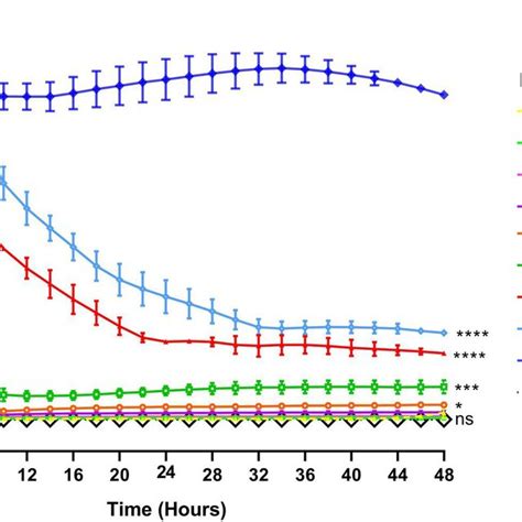 Lytic Activities Of Phage Remus Against Staphylococcus Aureus Bp043 Download Scientific